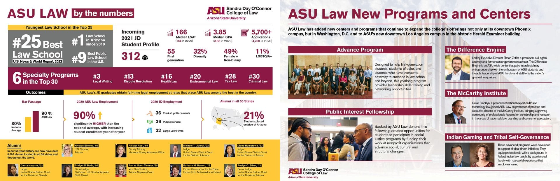 Law School Info - A simplified database of all accredited law schools ...