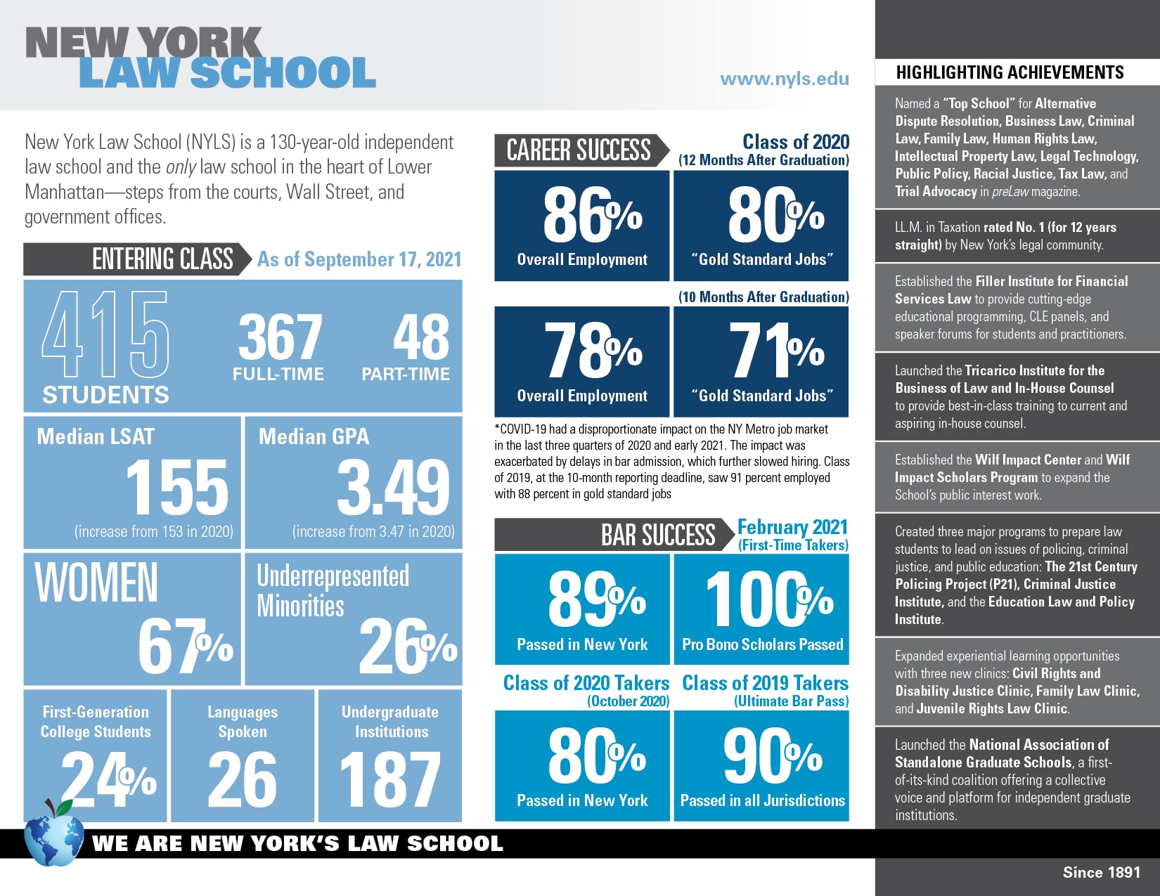 Law School Info - A simplified database of all accredited law schools ...