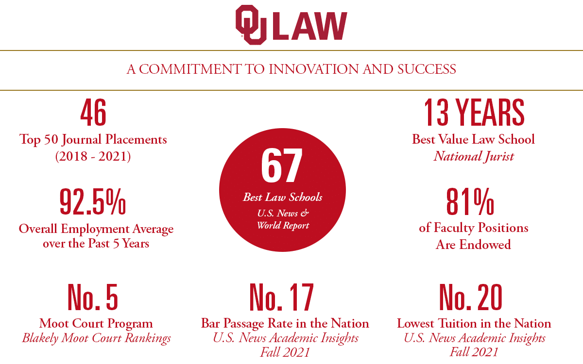 Law School Info - A simplified database of all accredited law schools ...