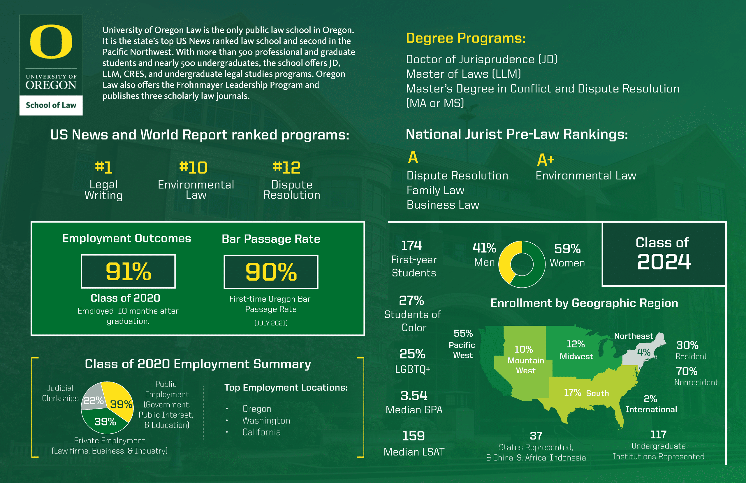 Law School Info - A simplified database of all accredited law schools ...