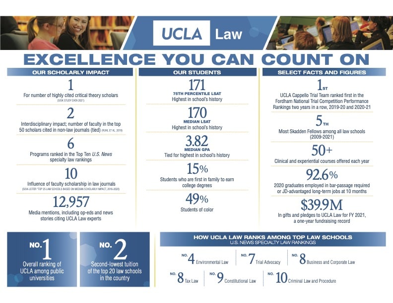 Law School Info - A simplified database of all accredited law schools ...