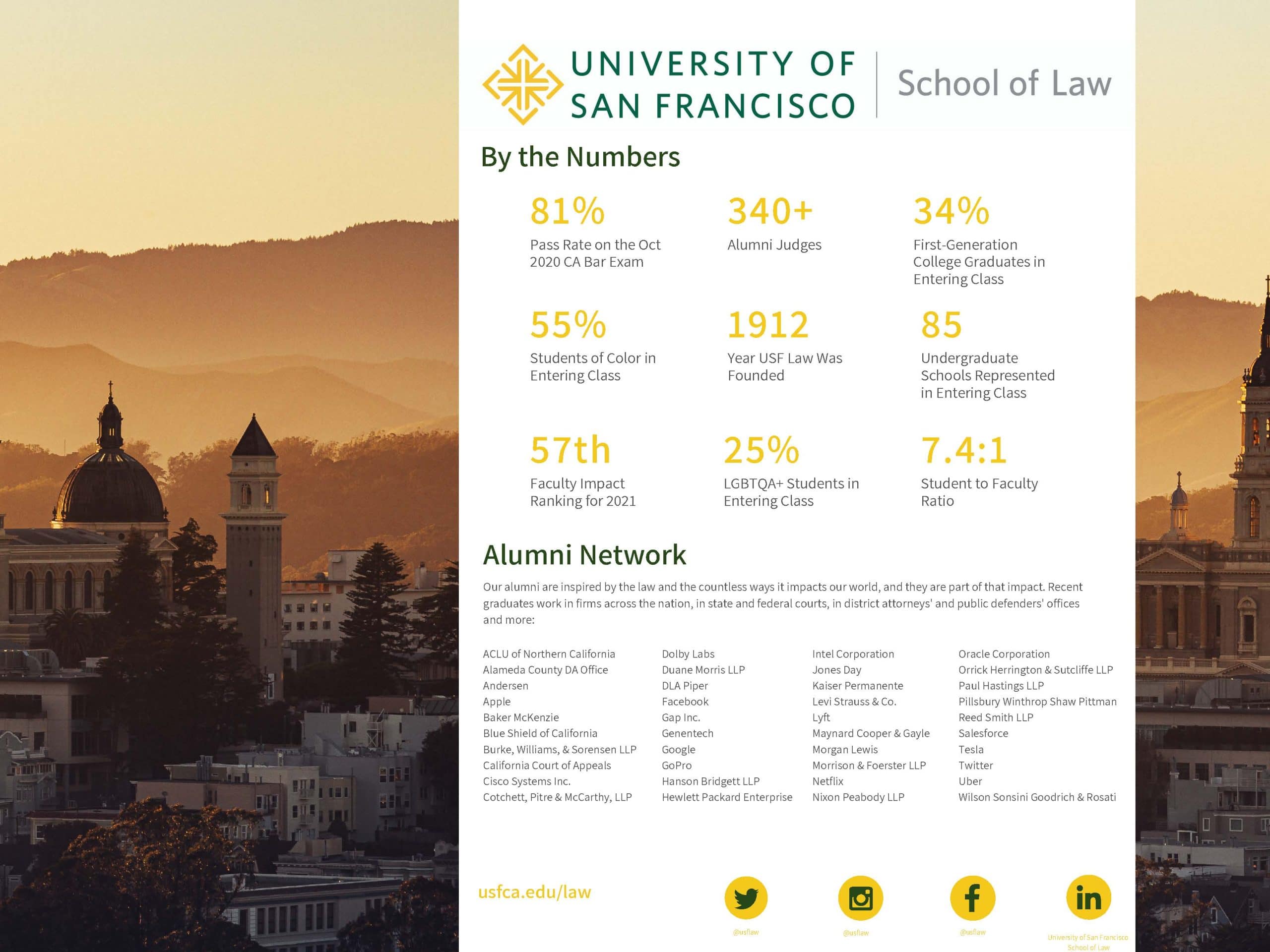 Law School Info - A simplified database of all accredited law schools ...