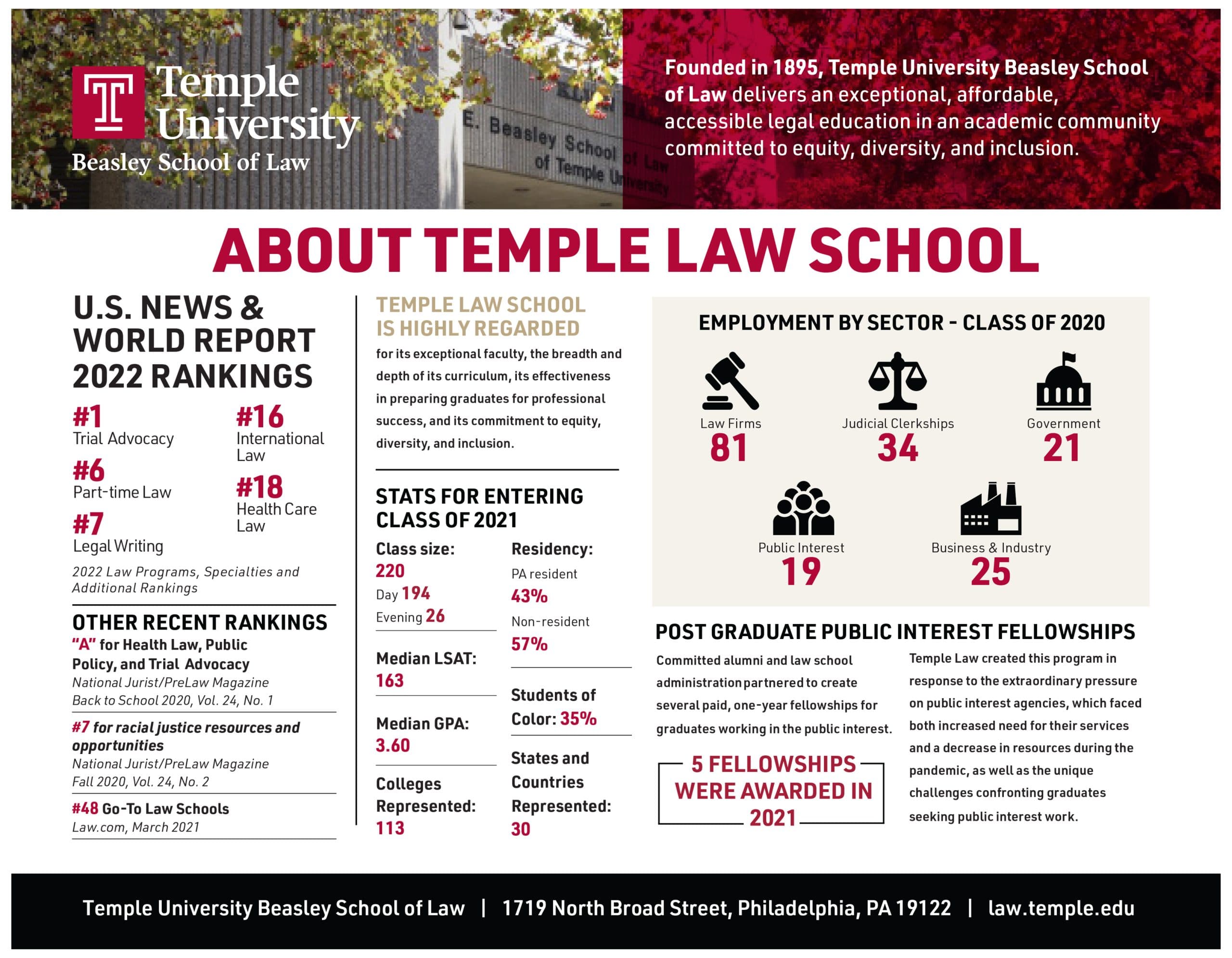 Law School Info - A simplified database of all accredited law schools ...