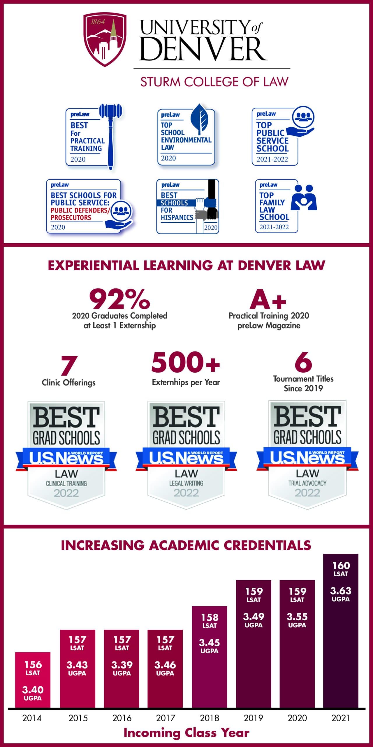 Law School Info - A simplified database of all accredited law schools in the U.S.