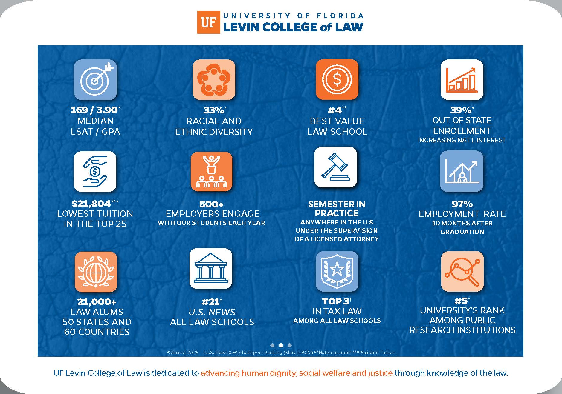 Law School Info - A simplified database of all accredited law schools ...